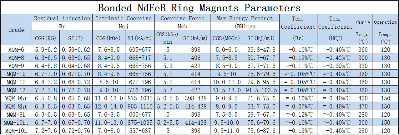 Magnetic Co-Axial Couplings Supplier, Magnetic Co-Axial Couplings Parameter