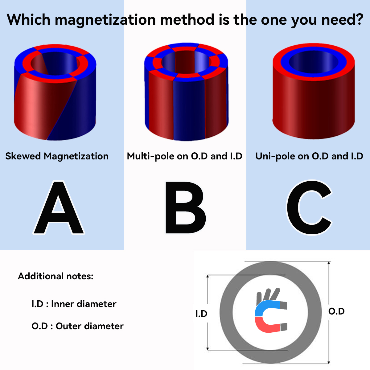 Magnetic Co-Axial Couplings Supplier, Magnetic Co-Axial Couplings Parameter